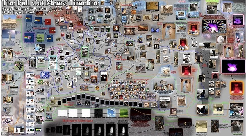 The extended catmeme timeline - Imgflip