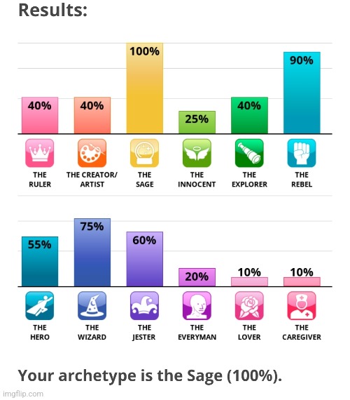 I can't say I'm surprised. Sage and rebel seem cool enough - Imgflip