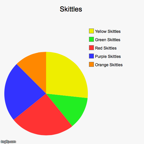 Skittles - Imgflip