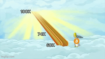 #Bitcoin $50K - Imgflip