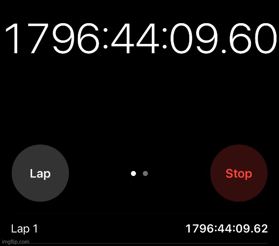 silly timer - Imgflip
