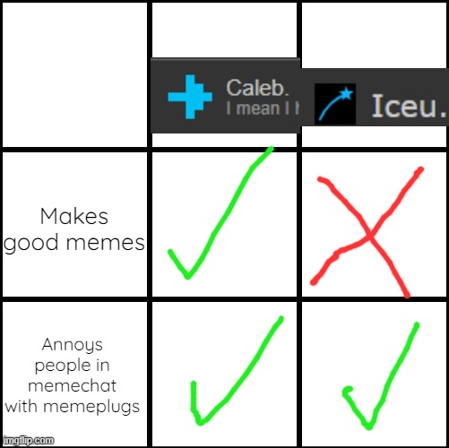 3x3 Grid with textboxes - Imgflip