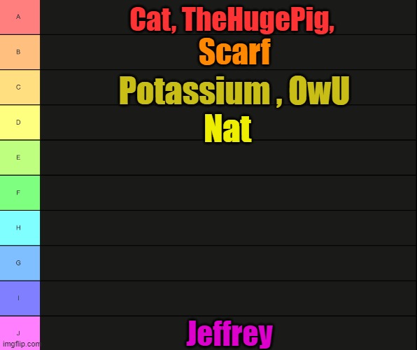 Gimme users to rank based of how many Ws they pull - Imgflip