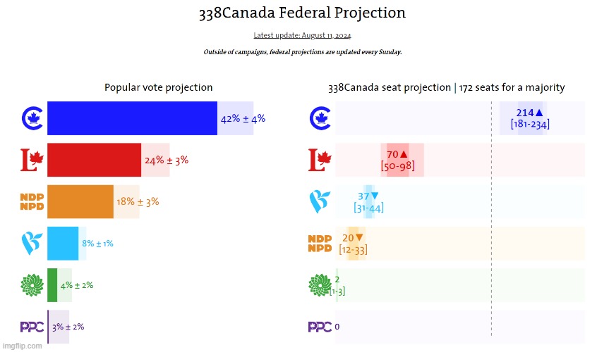 Canadian Future Party Launches - Castanet