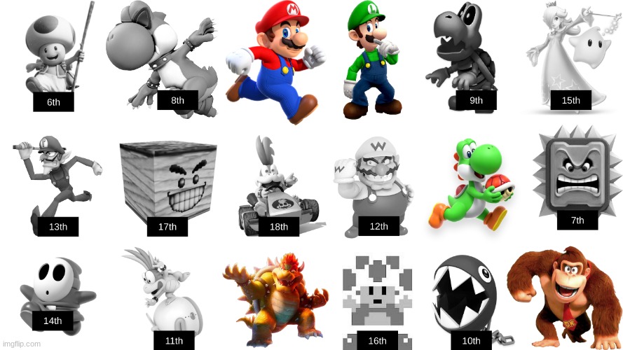 im starting to think dk is cooked - Imgflip