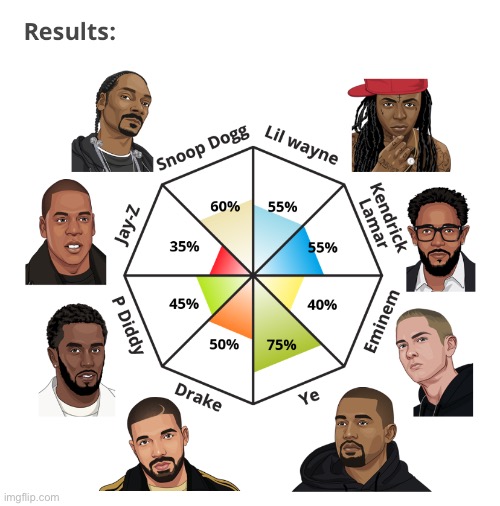 Kanye west - Imgflip