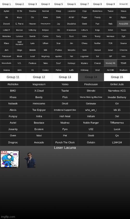 modda has been eliminated. comment someone on group 14 to be a failure ...