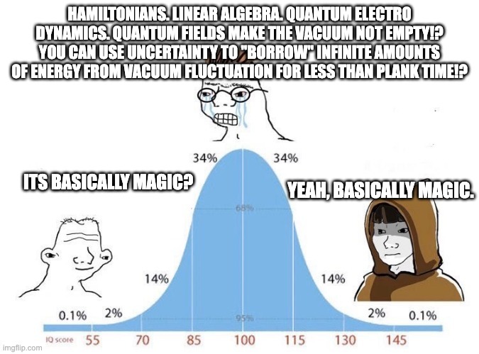 Bell Curve - Imgflip