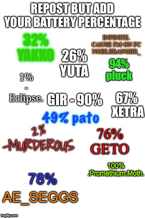 when charging - Imgflip