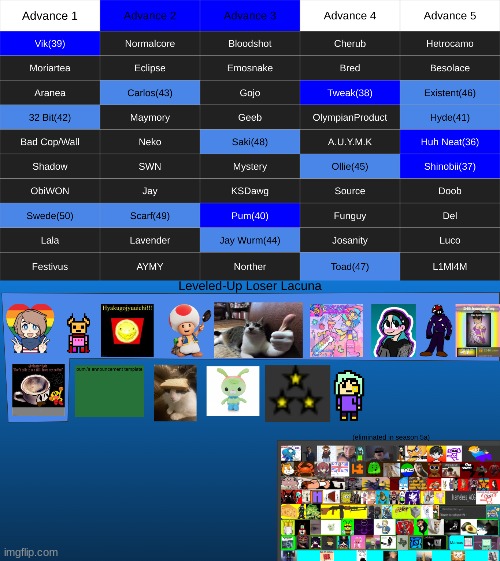 uhhhh kick two people out from a2 and one person from a3 - Imgflip