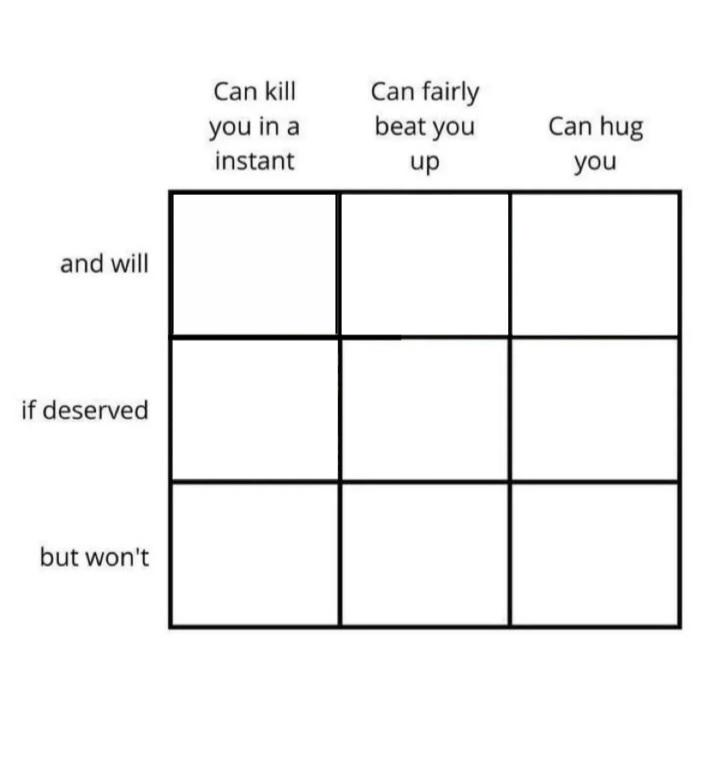 T1mo777's Template Blank Template - Imgflip