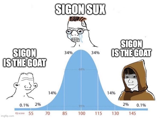 Bell Curve - Imgflip