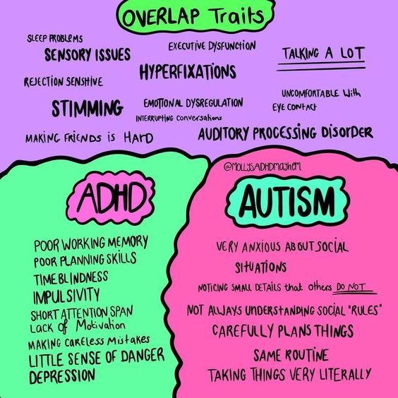 ADHD & Autism Memes - Imgflip