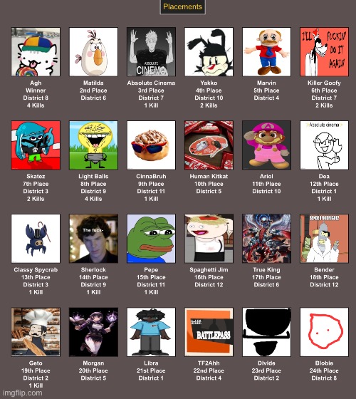 Stats Blank Template - Imgflip