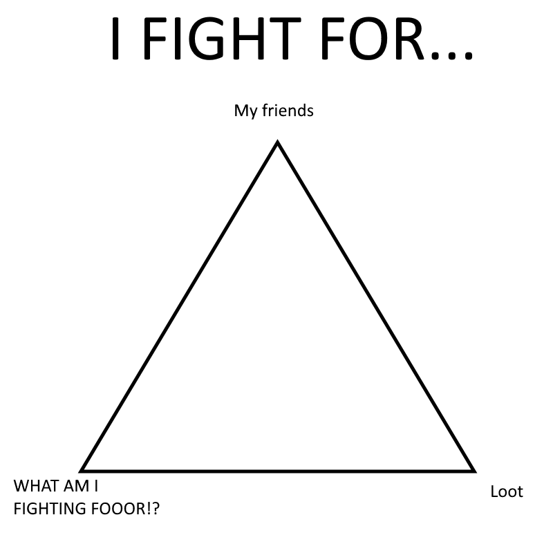 meme triangle Blank Template - Imgflip