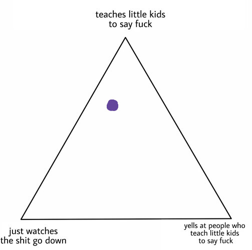 meme triangle Blank Template - Imgflip