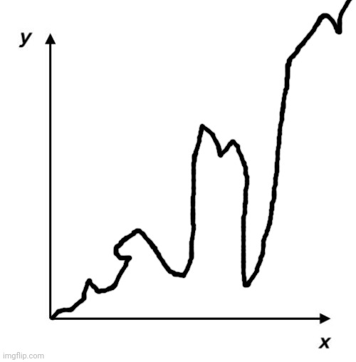 My time-popularity graph ig, the 1st crater is something I wont tell ...