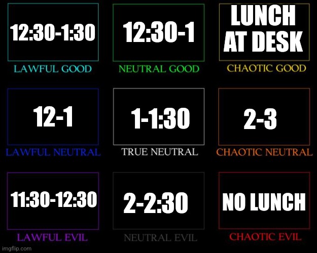 Alignment Chart - Imgflip