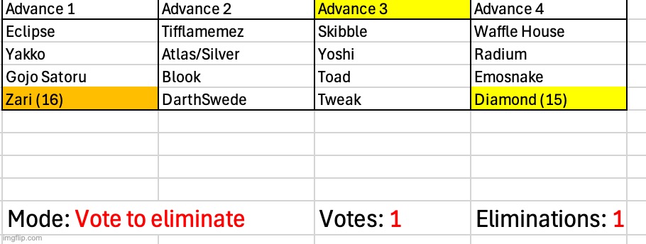 Who is this snowflake named sex and why is it so easy to get him ...