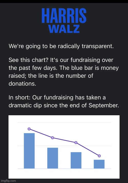 Harris Campaign: "Donations are falling off" | Political Talk