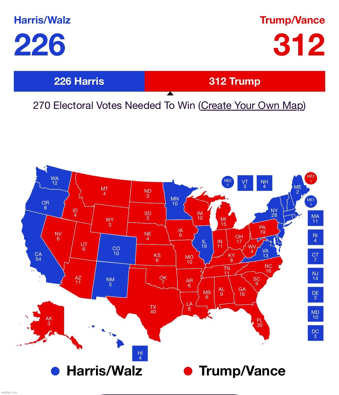 Election Projections: Trump/Vance for the Win - Imgflip
