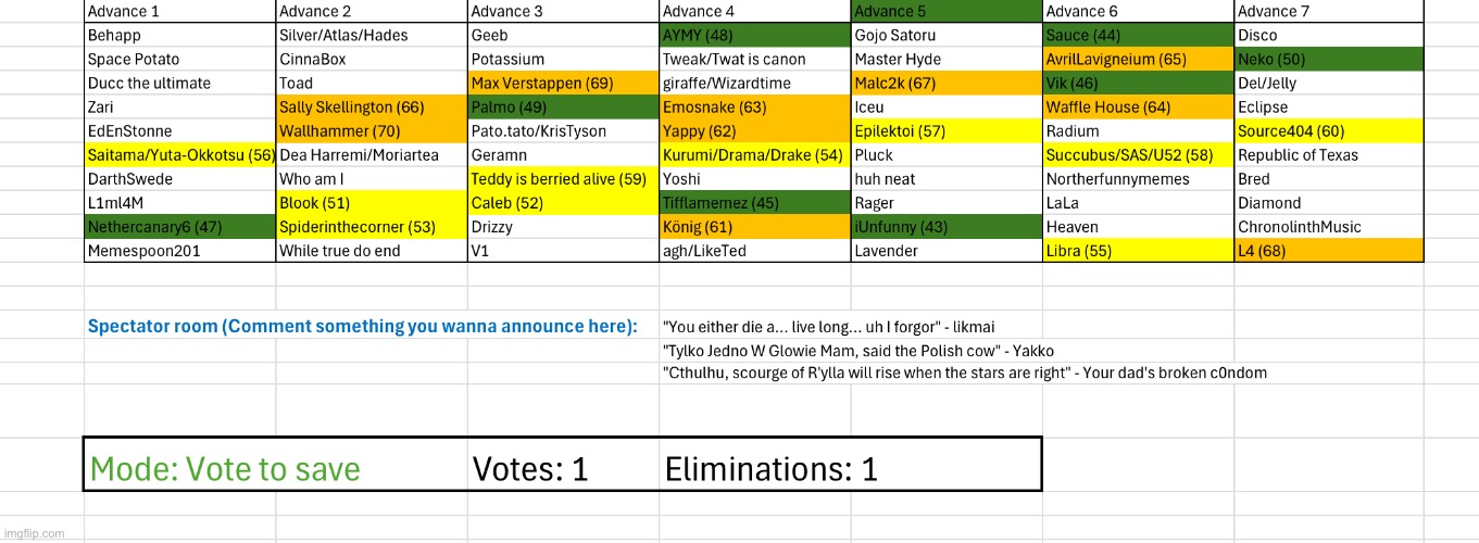Same group, different mode - Imgflip