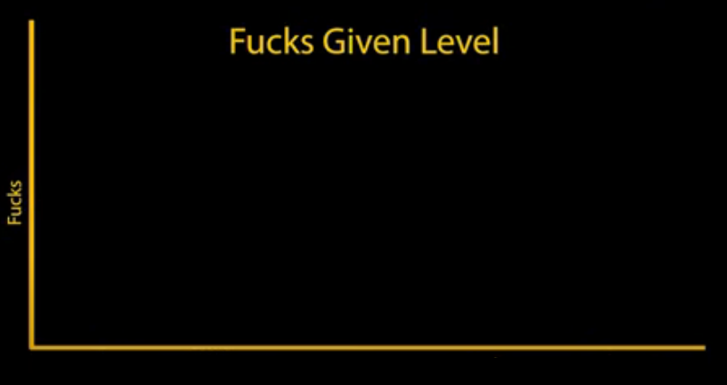 Fucks given level Blank Template - Imgflip