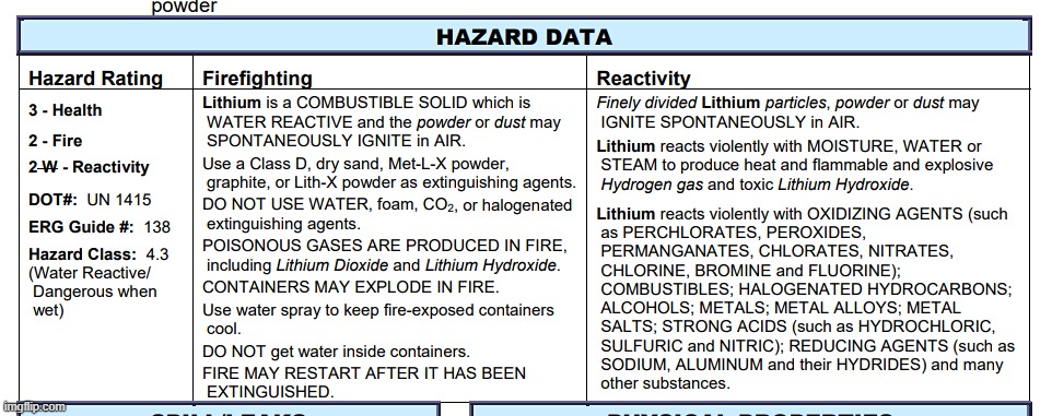 LITHIUM HAZARD DATA - Imgflip