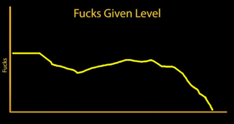 Fucks given level - Imgflip