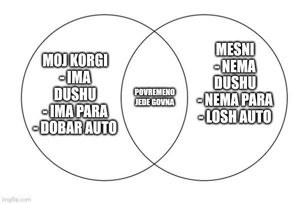 venn diagram - Imgflip