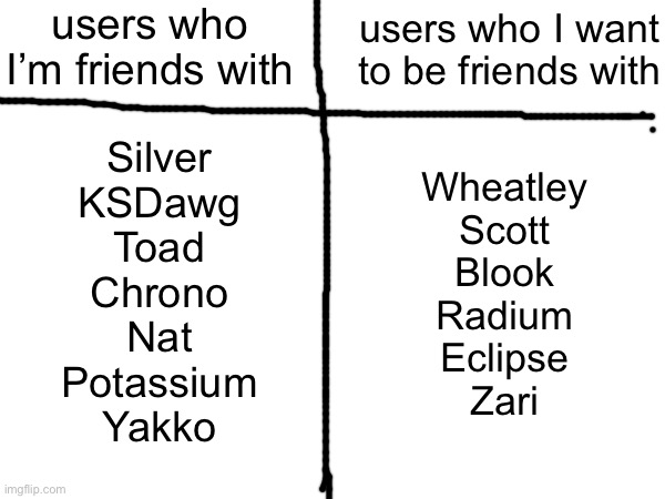 do with this info what you will - Imgflip