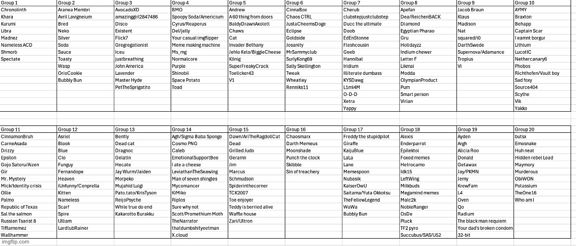 Request as many users as you want - Imgflip