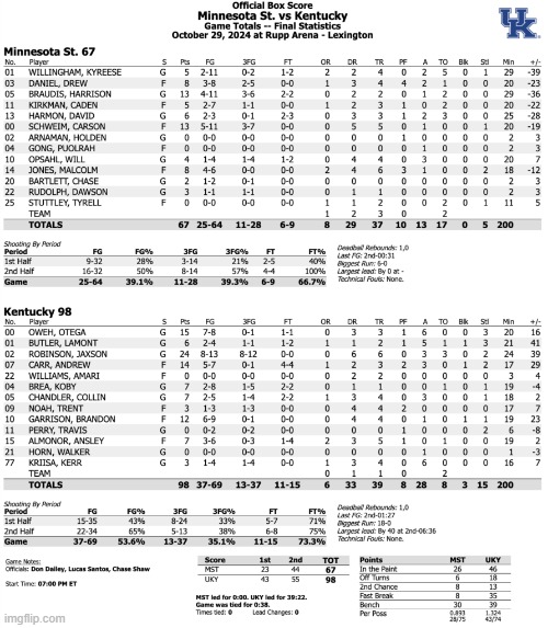 Tonight's box score | Kentucky Wildcats fan forums - CatsIllustrated