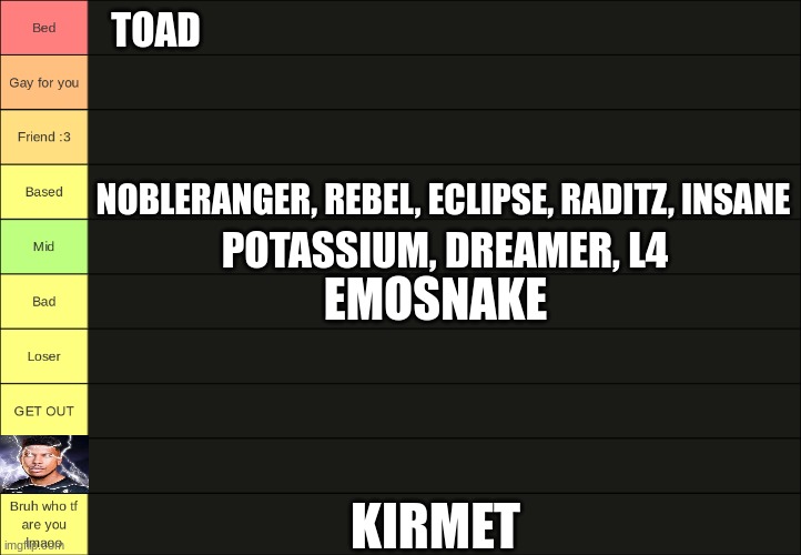 YCI tierlist - Imgflip
