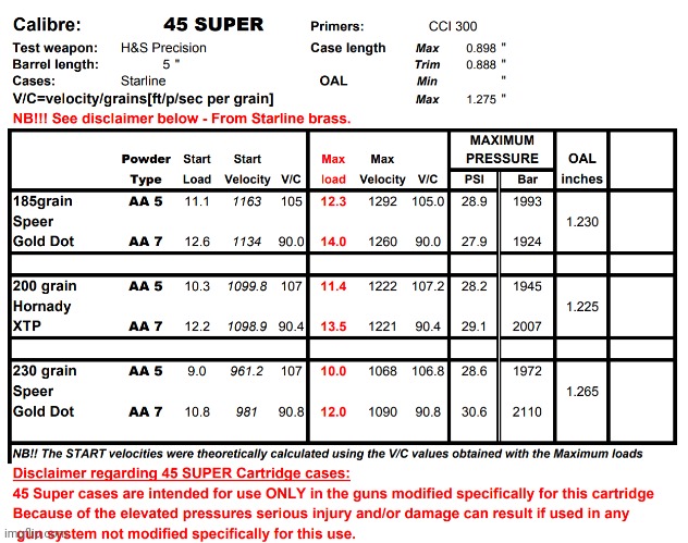 CFE Pistol is just about magic in 45ACP > Reloading > AR15.COM