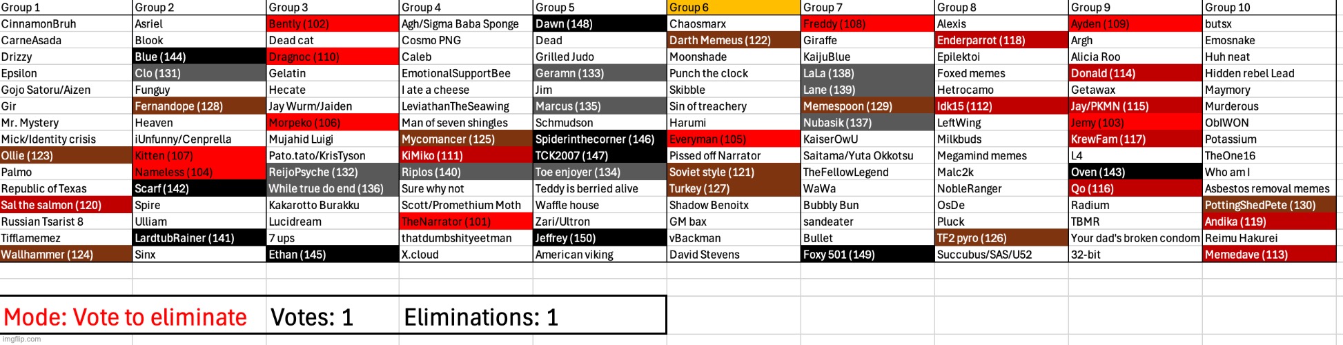 We're back (and the orange phase has started) - Imgflip