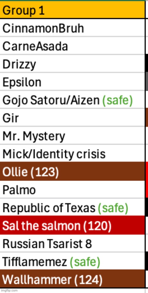 Save more users - Imgflip