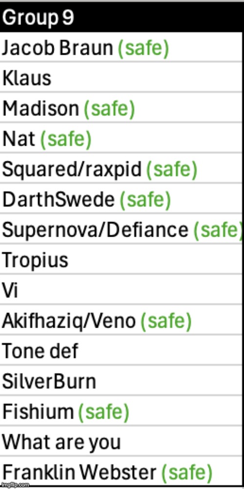 Six users left to save - Imgflip