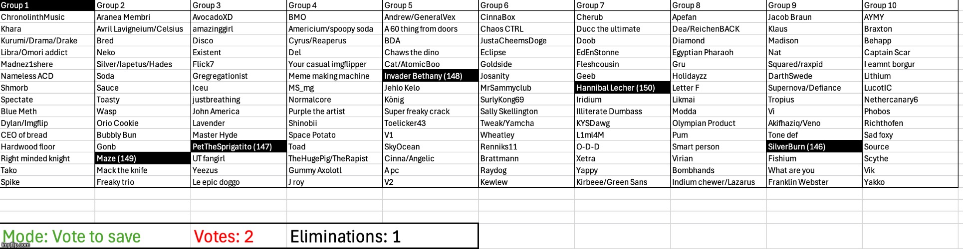 Save two users this time - Imgflip