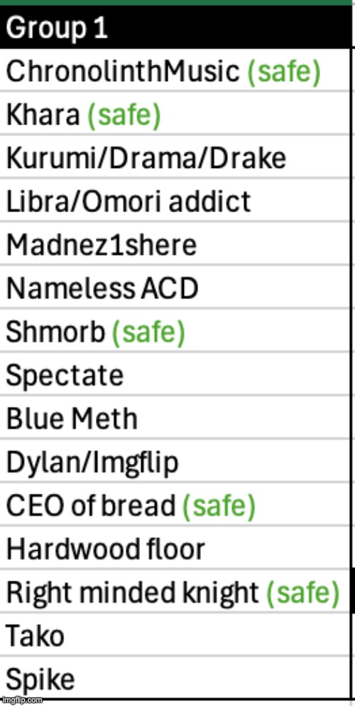 Reminder: Save two users - Imgflip