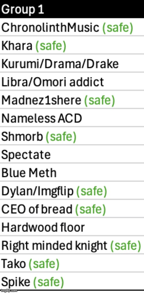 Vote to save two users - Imgflip