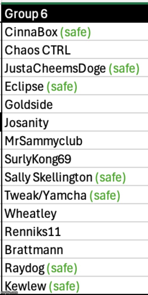 Note: Save three users - Imgflip