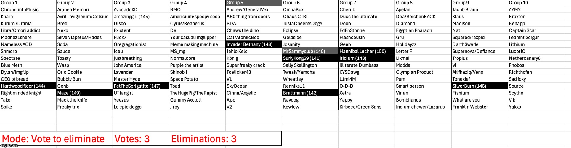 The gray phase has started (also vote three users) - Imgflip