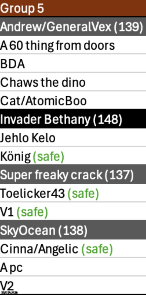 I forgot to highlight, but two users will be eliminated (save only one though) - Imgflip