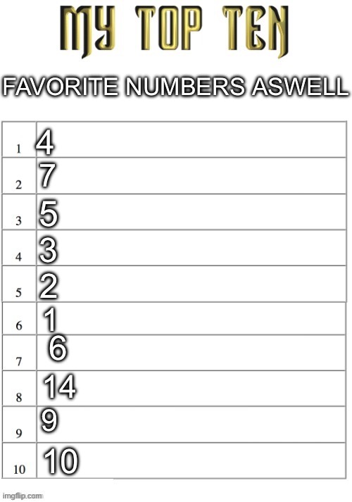 Top ten list better - Imgflip