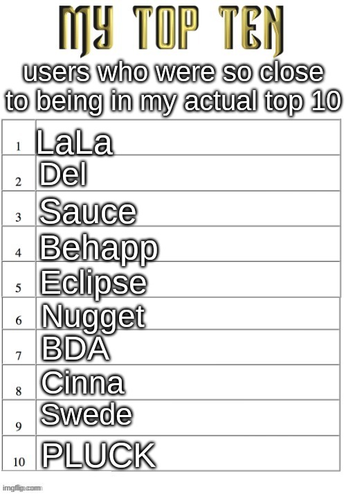 Top ten list better - Imgflip