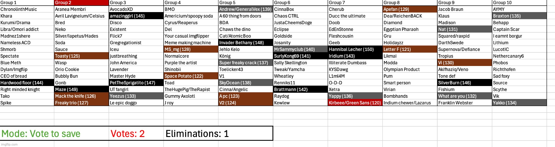 Save two users this time - Imgflip