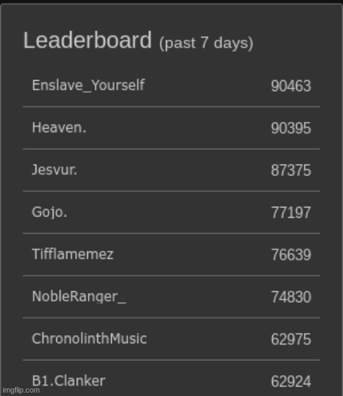 YO I'M TOP OF THE LEADERBOARD - Imgflip