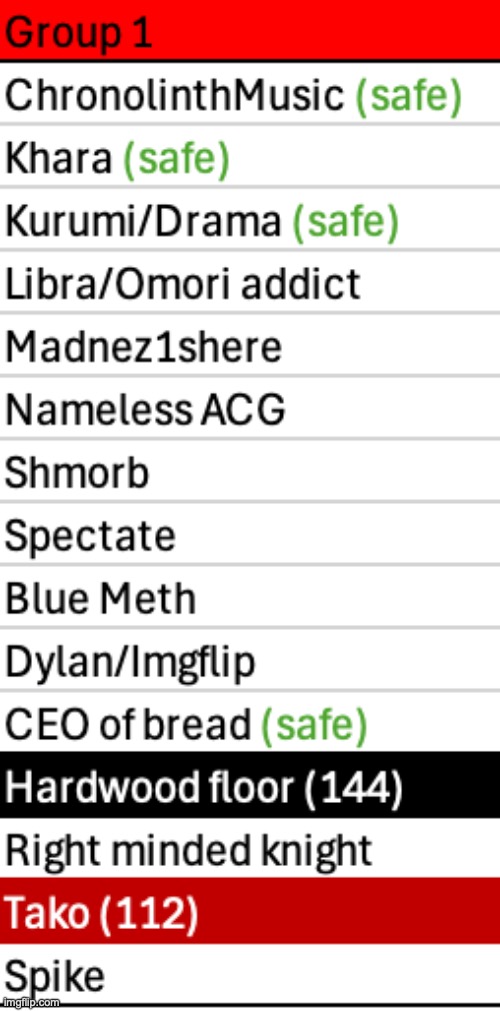 Save more users - Imgflip