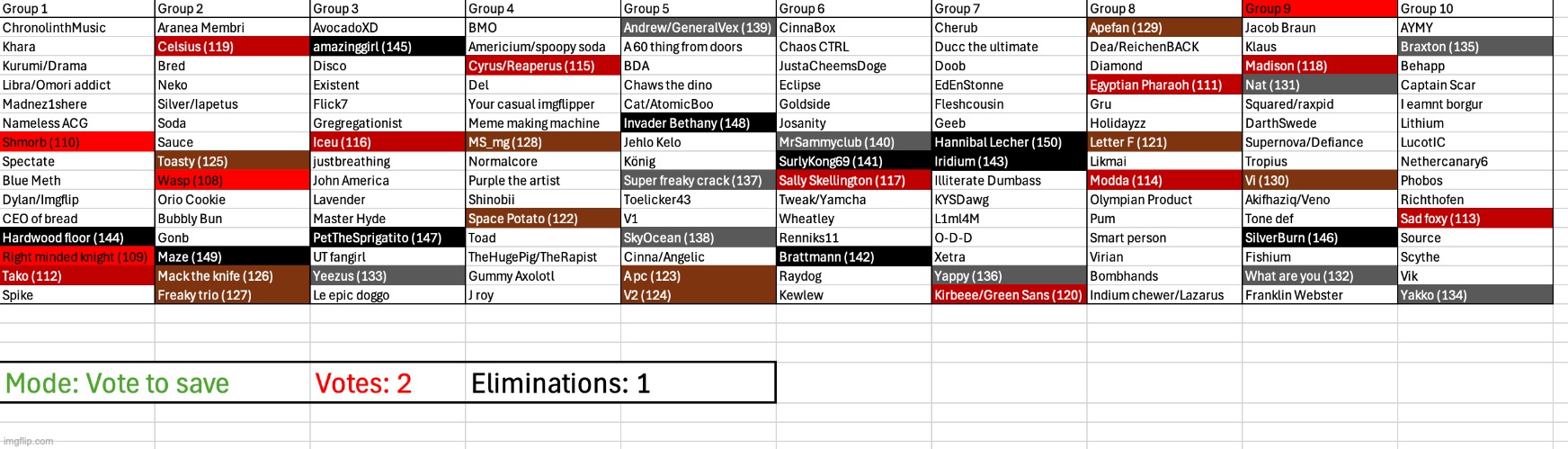 Save two users - Imgflip